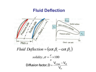 BASICS OF AXIAL FLOW COMPRESSOR AND ITS WORKING PRINCIPLE.ppt