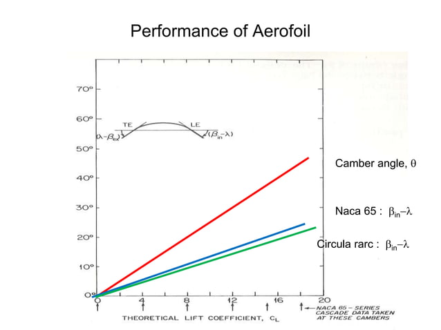 BASICS OF AXIAL FLOW COMPRESSOR AND ITS WORKING PRINCIPLE.ppt | Physics | Science