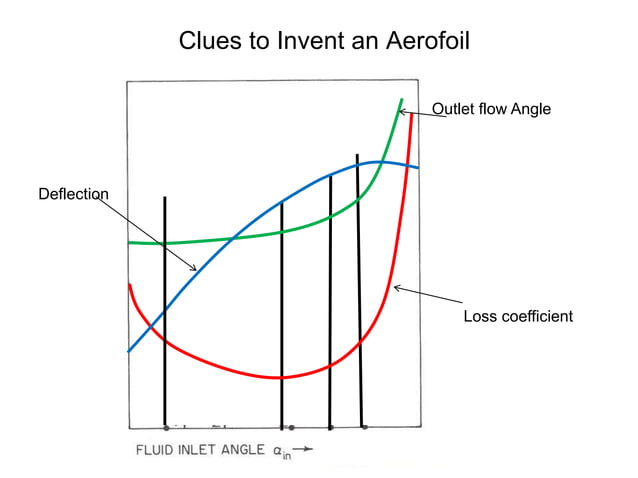 BASICS OF AXIAL FLOW COMPRESSOR AND ITS WORKING PRINCIPLE.ppt | Physics ...