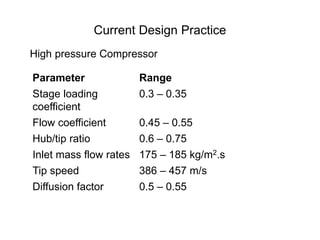 BASICS OF AXIAL FLOW COMPRESSOR AND ITS WORKING PRINCIPLE.ppt