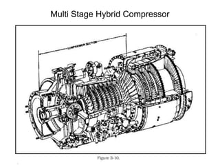 BASICS OF AXIAL FLOW COMPRESSOR AND ITS WORKING PRINCIPLE.ppt