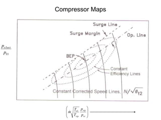 BASICS OF AXIAL FLOW COMPRESSOR AND ITS WORKING PRINCIPLE.ppt
