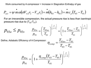 BASICS OF AXIAL FLOW COMPRESSOR AND ITS WORKING PRINCIPLE.ppt