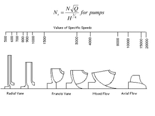 BASICS OF AXIAL FLOW COMPRESSOR AND ITS WORKING PRINCIPLE.ppt