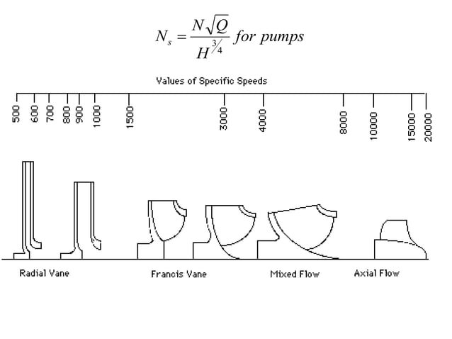 BASICS OF AXIAL FLOW COMPRESSOR AND ITS WORKING PRINCIPLE.ppt | Physics | Science