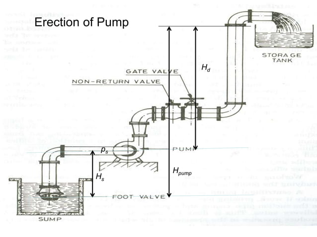 BASICS OF AXIAL FLOW COMPRESSOR AND ITS WORKING PRINCIPLE.ppt | Physics | Science
