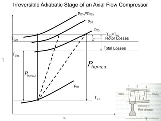 BASICS OF AXIAL FLOW COMPRESSOR AND ITS WORKING PRINCIPLE.ppt