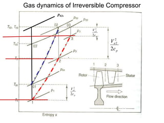 BASICS OF AXIAL FLOW COMPRESSOR AND ITS WORKING PRINCIPLE.ppt