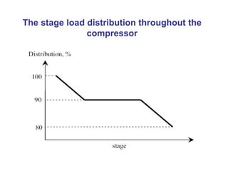 BASICS OF AXIAL FLOW COMPRESSOR AND ITS WORKING PRINCIPLE.ppt