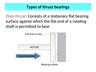 Thurst bearing for diploma engineering .ppt
