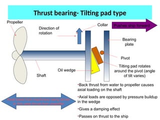 Thurst bearing for diploma engineering .ppt