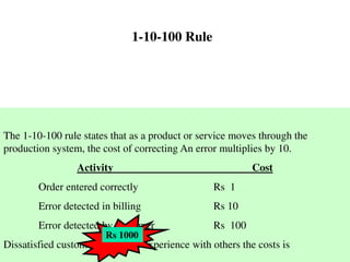 Cost of Quality | PDF