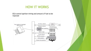 Microprocessor applications | PPT