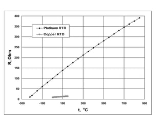 ResistanceTemperatureThermometer_RTD.ppt