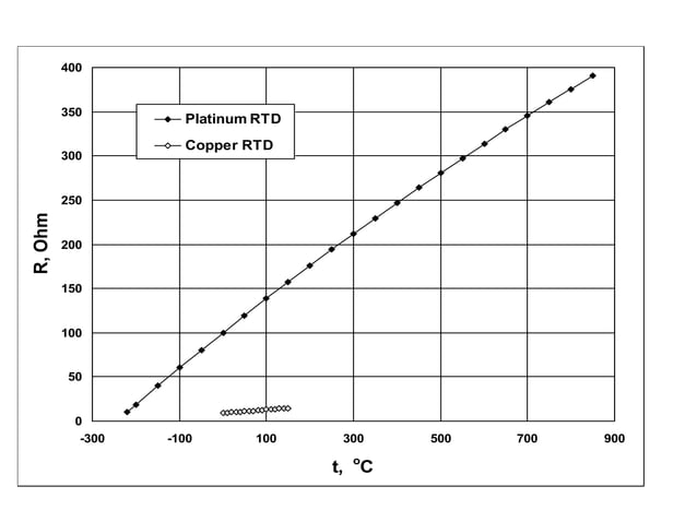 ResistanceTemperatureThermometer_RTD.ppt