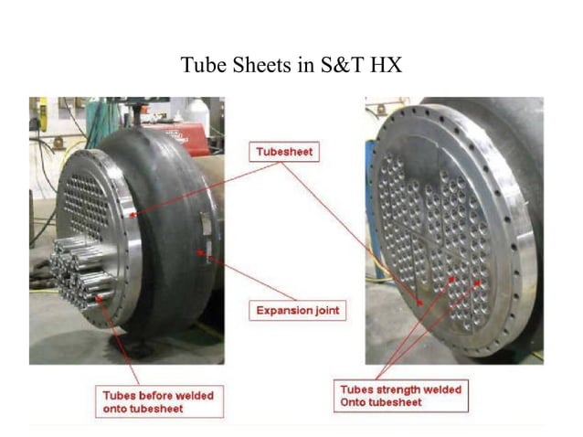 Definition of Shell and Tube Heat Exchaner | PPT