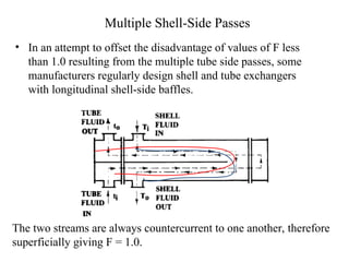 Definition of Shell and Tube Heat Exchaner | PPT