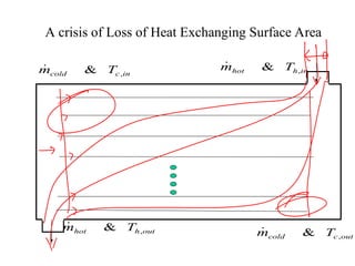 Definition of Shell and Tube Heat Exchaner | PPT