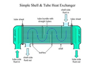 Heat exchanger ppt 2 details mel709-19.ppt