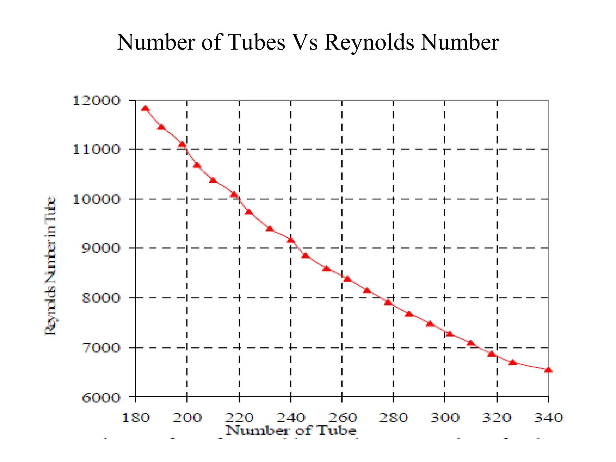 mel709-22.ppt design of Heat exchangersss | PPT