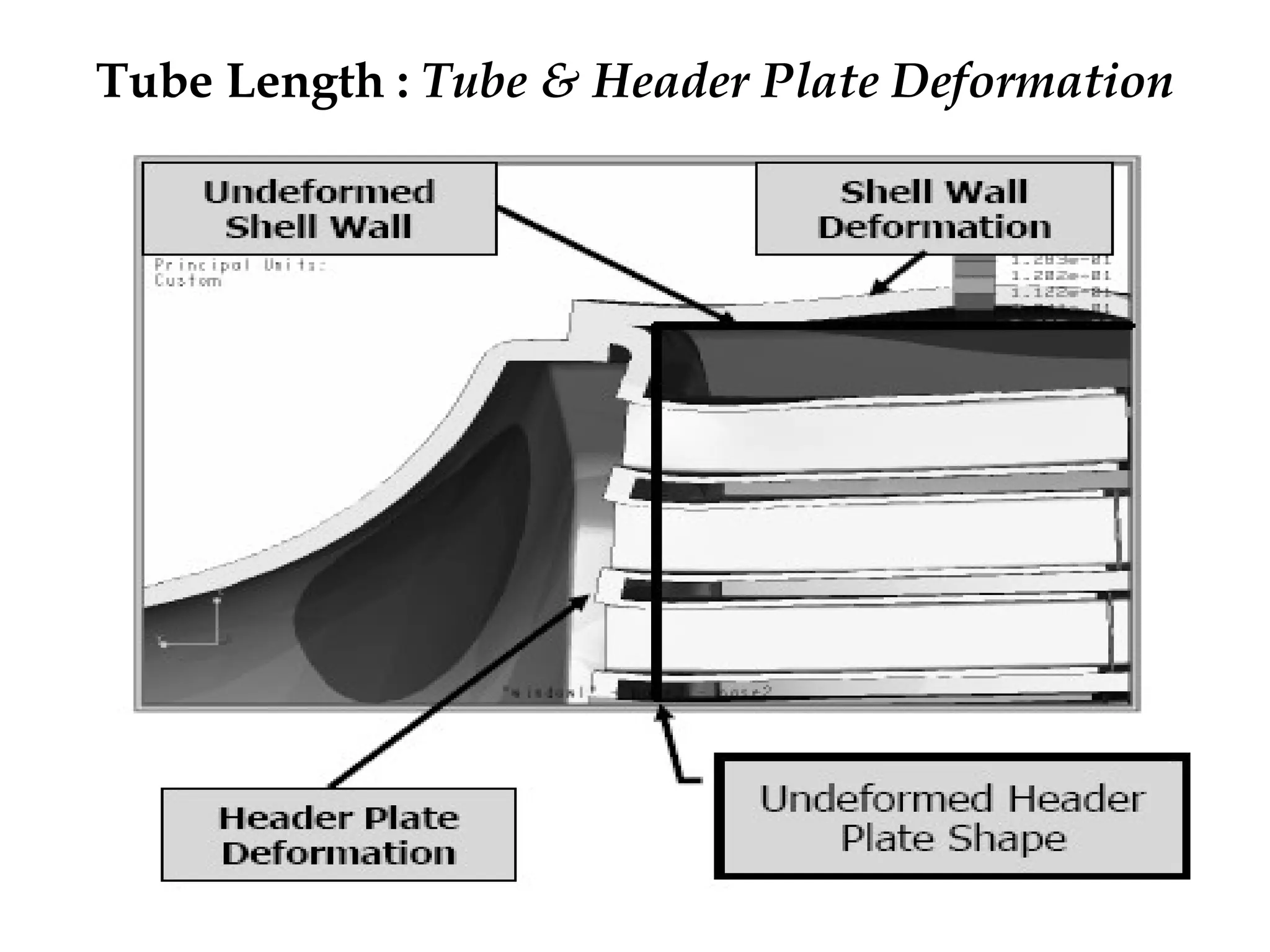 mel709-22.ppt design of Heat exchangersss | PPT