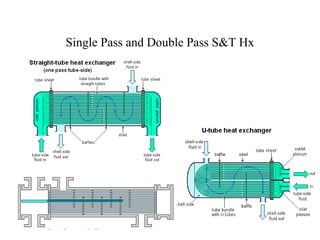 mel709-22.ppt design of Heat exchangersss | PPT