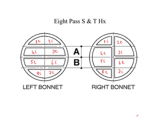 mel709-22.ppt design of Heat exchangersss | PPT