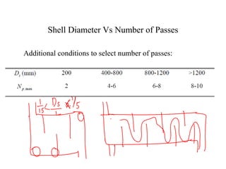 mel709-22.ppt design of Heat exchangersss | PPT