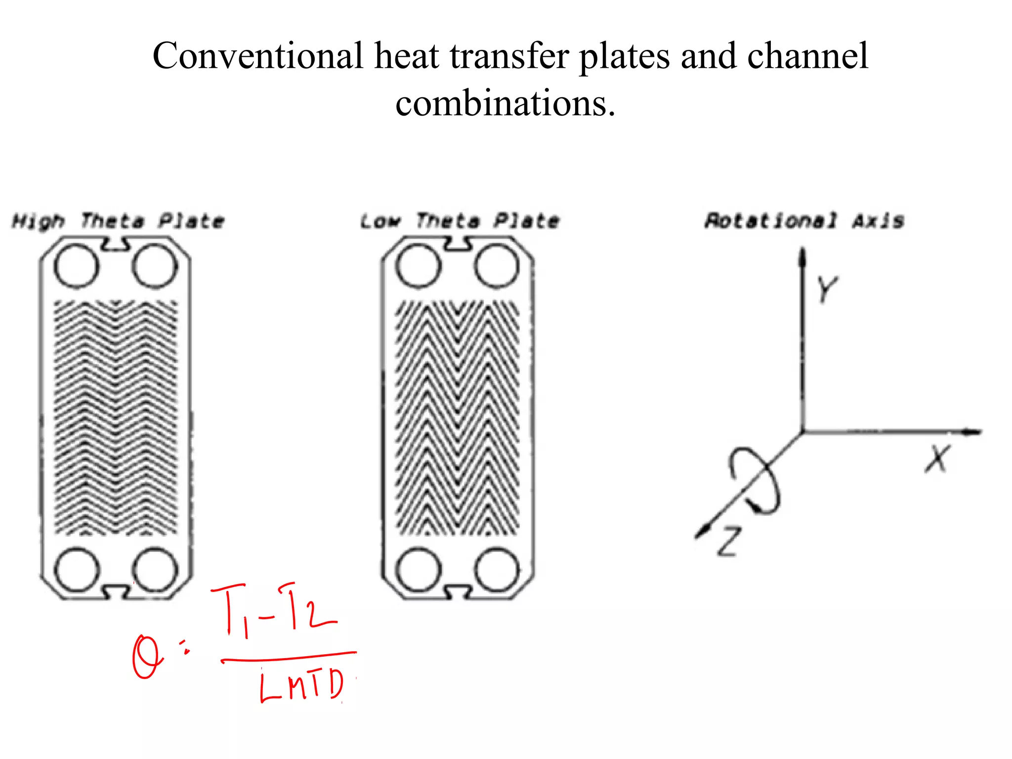 plate heate exchanger | PPT