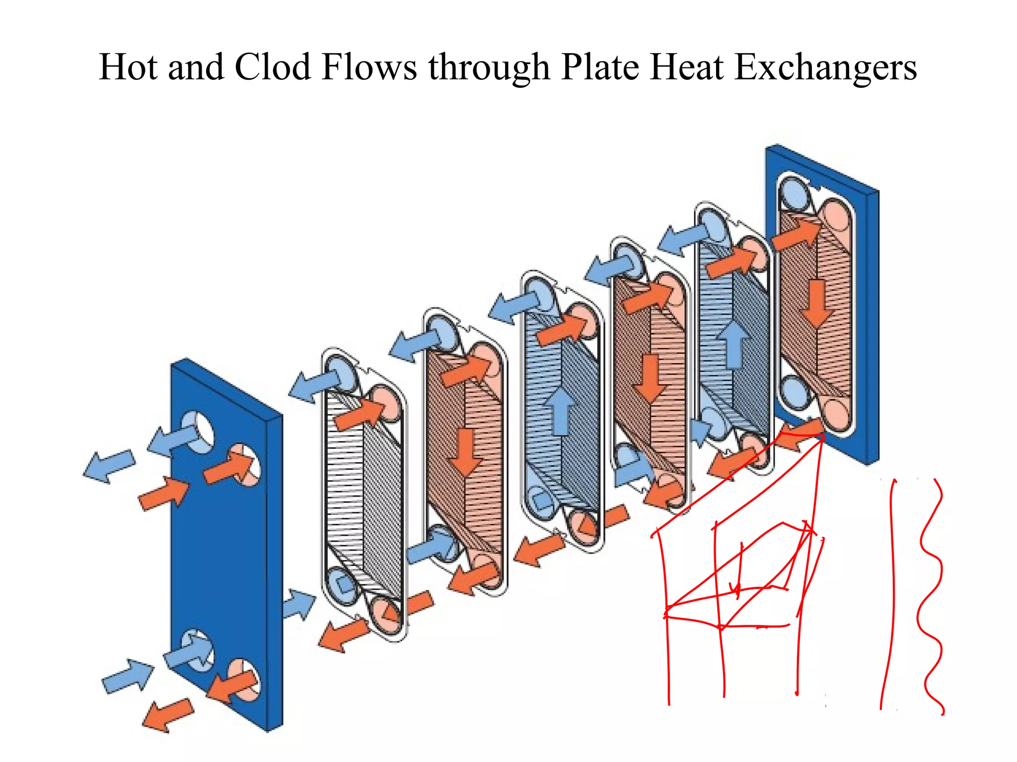 plate heate exchanger | PPT