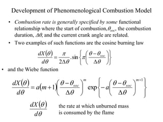 Nature of heat release rate in an engine | PPT