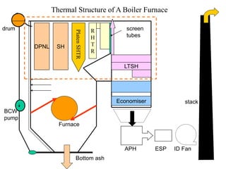 Flue gas desulphurisation technics .ppt