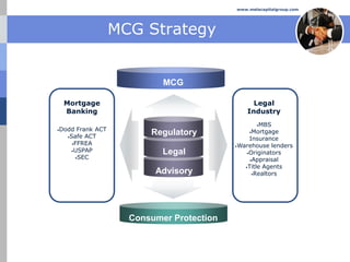 Mela Capital Banking Ppt | PPT