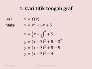 Lakar graf fungsi kuadratik | PPTX