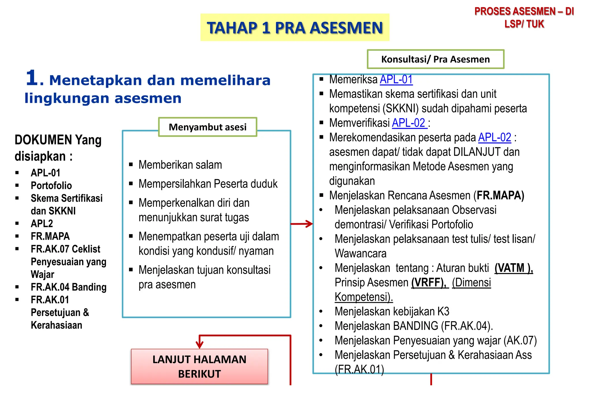 MELAKSANAKAN ASESMEN TAHAP 3 KEPUTUSAN ASESMEN | PPTX