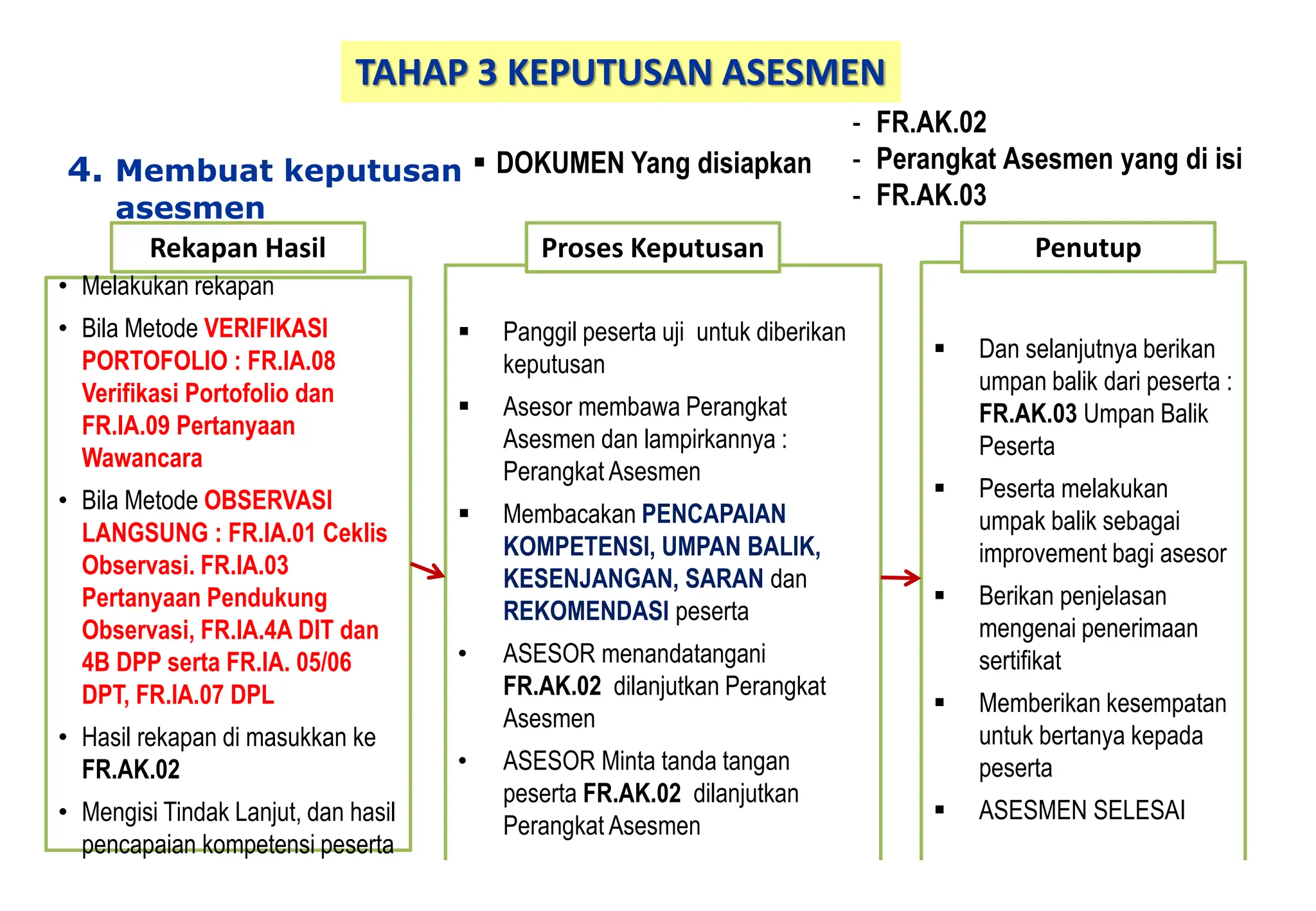 MELAKSANAKAN ASESMEN TAHAP 3 KEPUTUSAN ASESMEN | PPTX