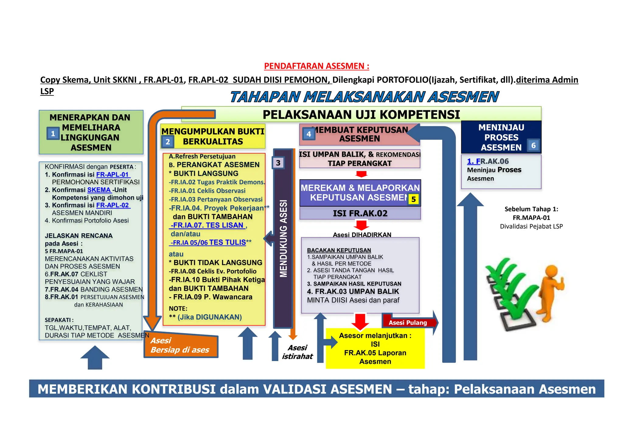 MELAKSANAKAN ASESMEN TAHAP 3 KEPUTUSAN ASESMEN | PPTX