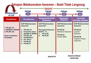 MELAKSANAKAN ASESMEN TAHAP 3 KEPUTUSAN ASESMEN | PPTX