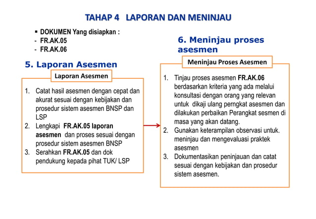 MELAKSANAKAN ASESMEN TAHAP 3 KEPUTUSAN ASESMEN | PPTX