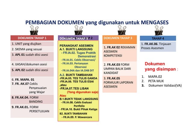 MELAKSANAKAN ASESMEN TAHAP 3 KEPUTUSAN ASESMEN | PPTX