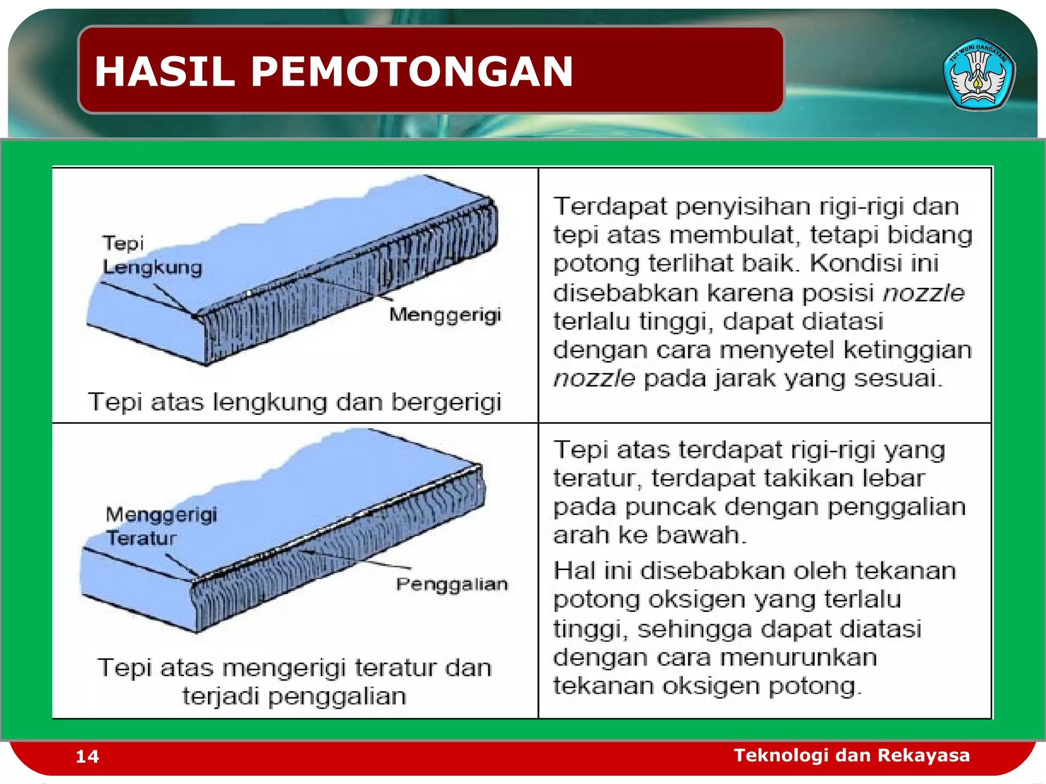 Melaksanakan pemotongan termal | PPT