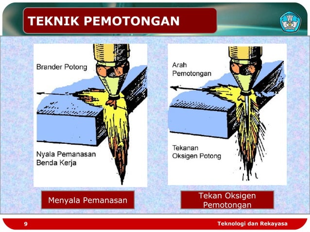 Melaksanakan pemotongan termal | PPT