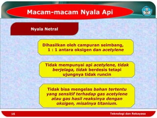 Melaksanakan pengelasan gas oxy acetylene (karbid) dan las titik | PPT