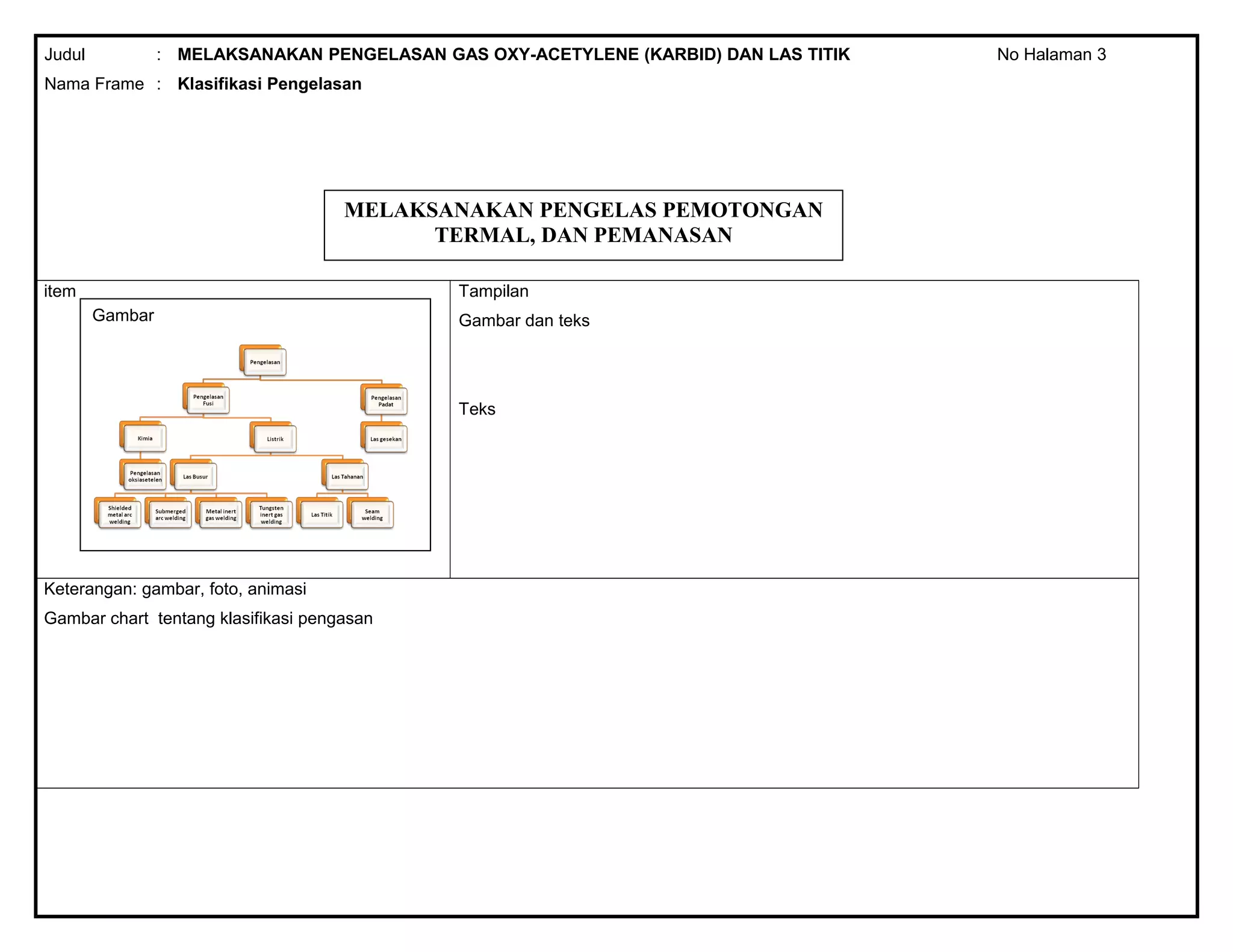 Melaksanakan pengelasan, pemotongan termal dan pemanasan | PPT
