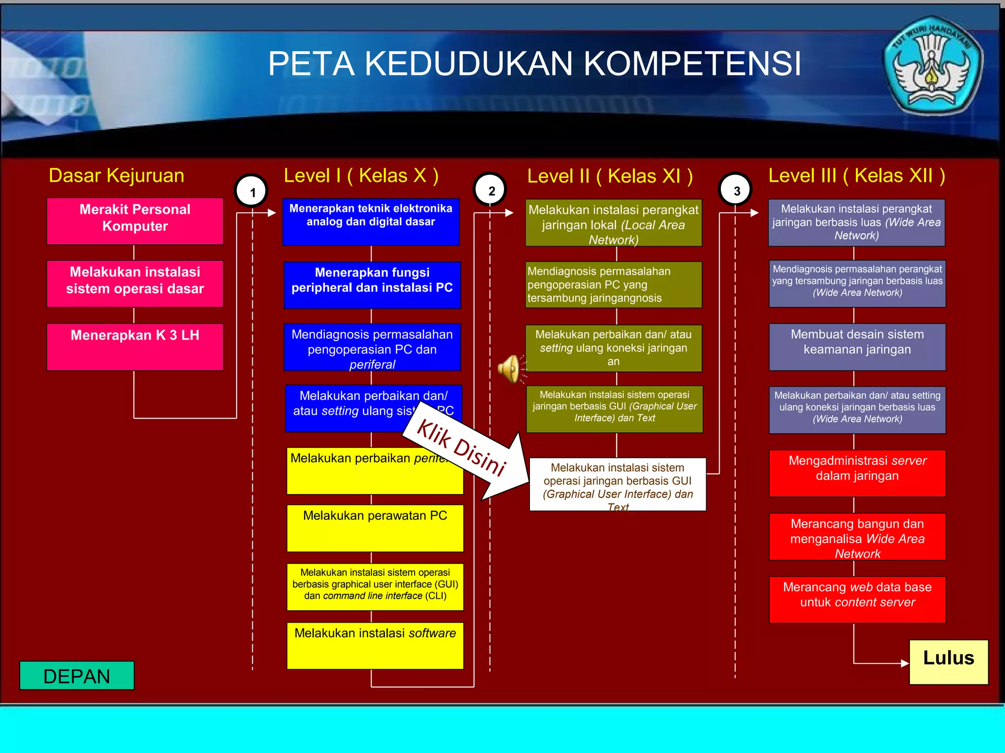 Melakukan instalasi sistem operasi jaringan berbasis gui (graphical ...