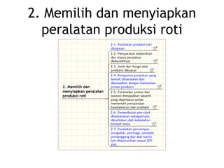 Melakukan Proses Produksi Roti dr map.ppt