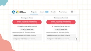 Melakukan Refleksi Bersama Rekan Guru tentang Profil Pendidikan [Kepala ...