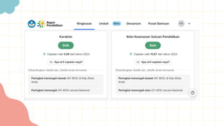 Melakukan Refleksi Bersama Rekan Guru tentang Profil Pendidikan [Kepala ...