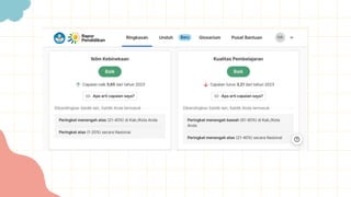 Melakukan Refleksi Bersama Rekan Guru tentang Profil Pendidikan [Kepala ...