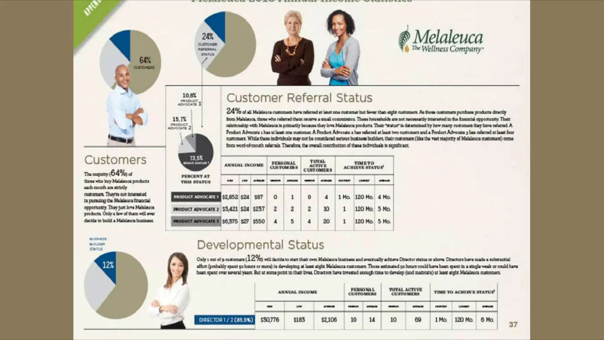 Melaleuca Presentation | PPTX